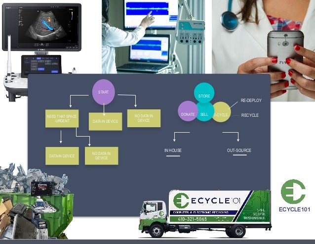 Electronic Disposal in Hospitals and the Medical Industry: E-waste ...
