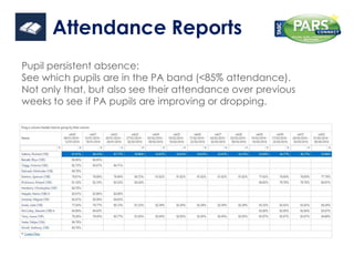 Online Registration & Pupil Attendance Management for Schools | PPT