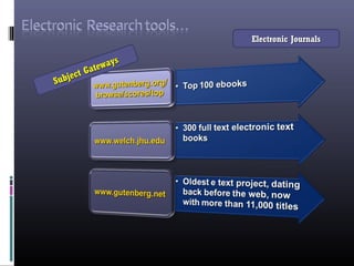 Electronic research tools | PPT
