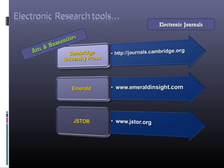 Electronic research tools | PPT
