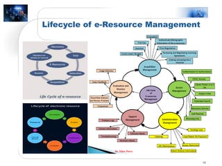 Electronic resource management system (ERM) | PDF