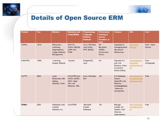 Electronic resource management system (ERM) | PDF