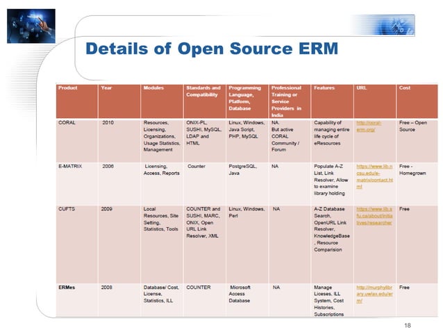 Electronic resource management system (ERM) | PDF