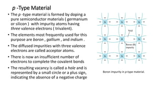 Electronics-1.pptx