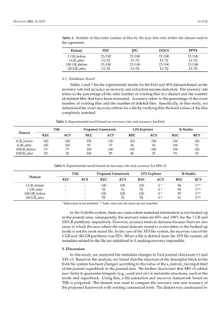 Ext4 and XFS File System Forensic Framework Based on TSK | PDF