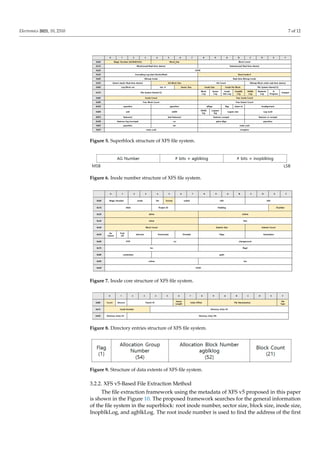Ext4 and XFS File System Forensic Framework Based on TSK | PDF
