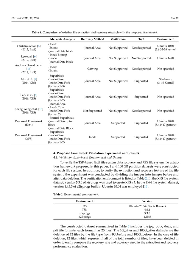 Ext4 and XFS File System Forensic Framework Based on TSK | PDF