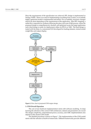 electronics-11-03883.pdf | Computing | Technology & Computing