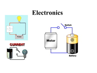 Electronics | PPT