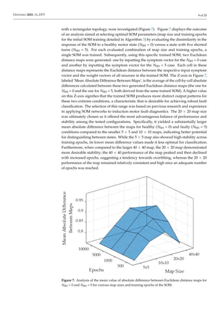 FAULT DETECTION IN INDUCTION MOTORPD.pdf