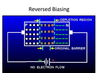 Basic electronics and electrical first year engineering | PPTX