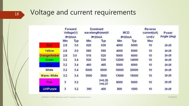 Basics of Electronics | understand how electronics work|design your own ...