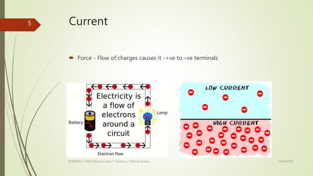 Basics of Electronics | understand how electronics work|design your own ...