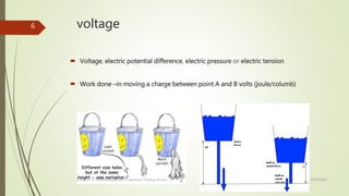 Basics of Electronics | understand how electronics work|design your own ...