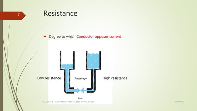 Basics of Electronics | understand how electronics work|design your own ...
