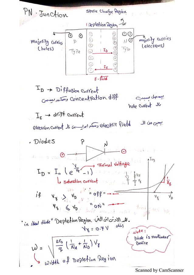 Summary of electronics (1) | PDF