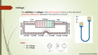 Electronics | PDF