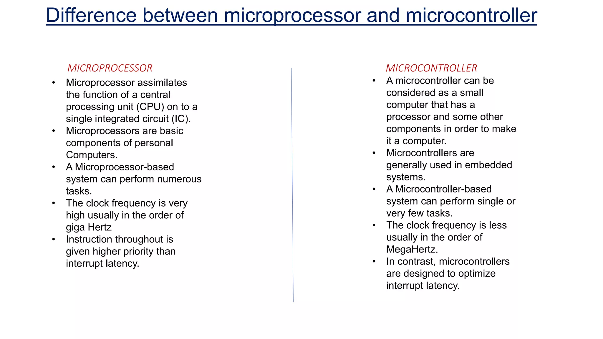 Embedded System Architecturepptx Computing Technology And Computing 8199
