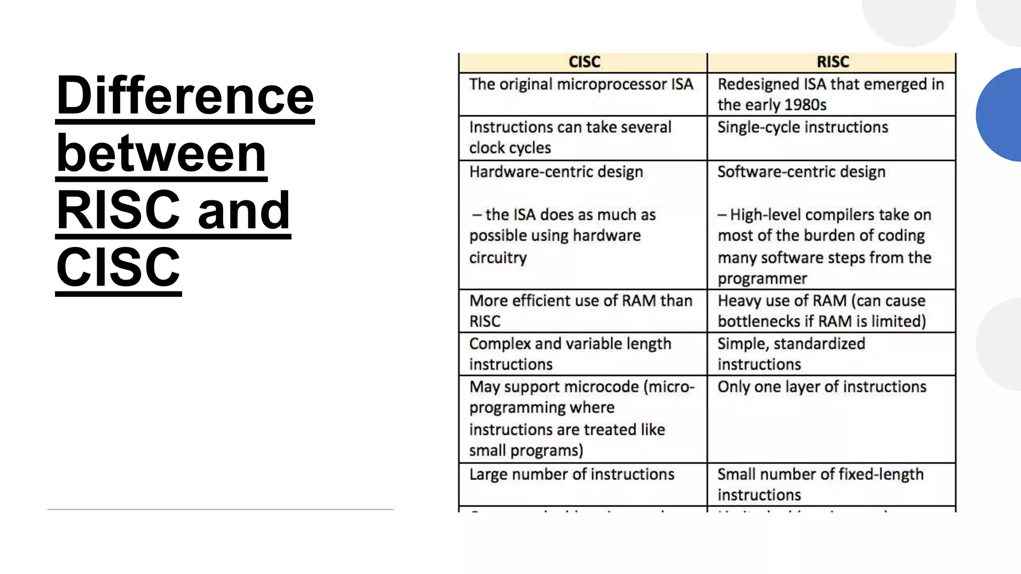 Embedded system architecture.pptx