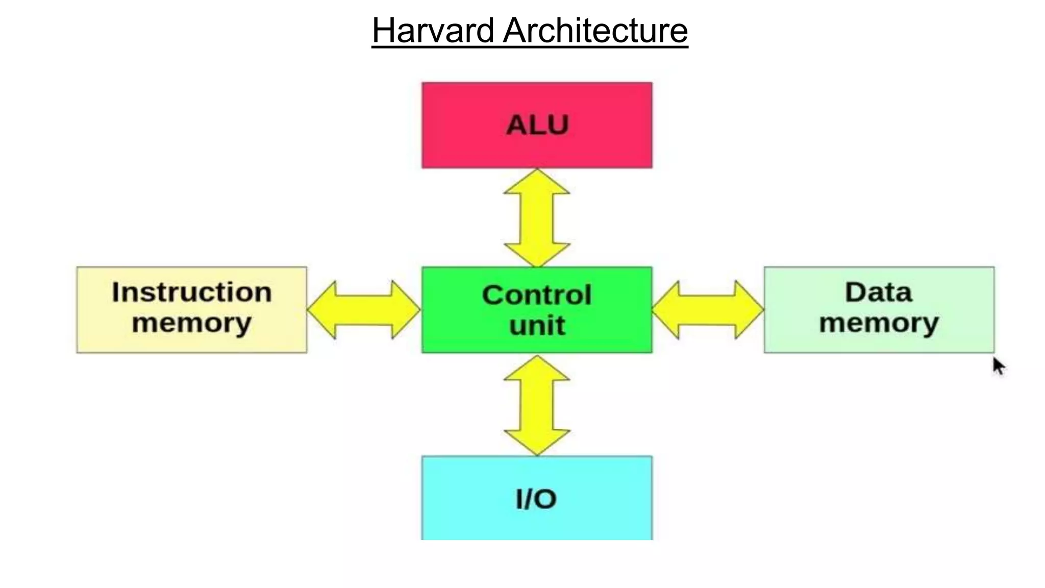 Embedded system architecture.pptx
