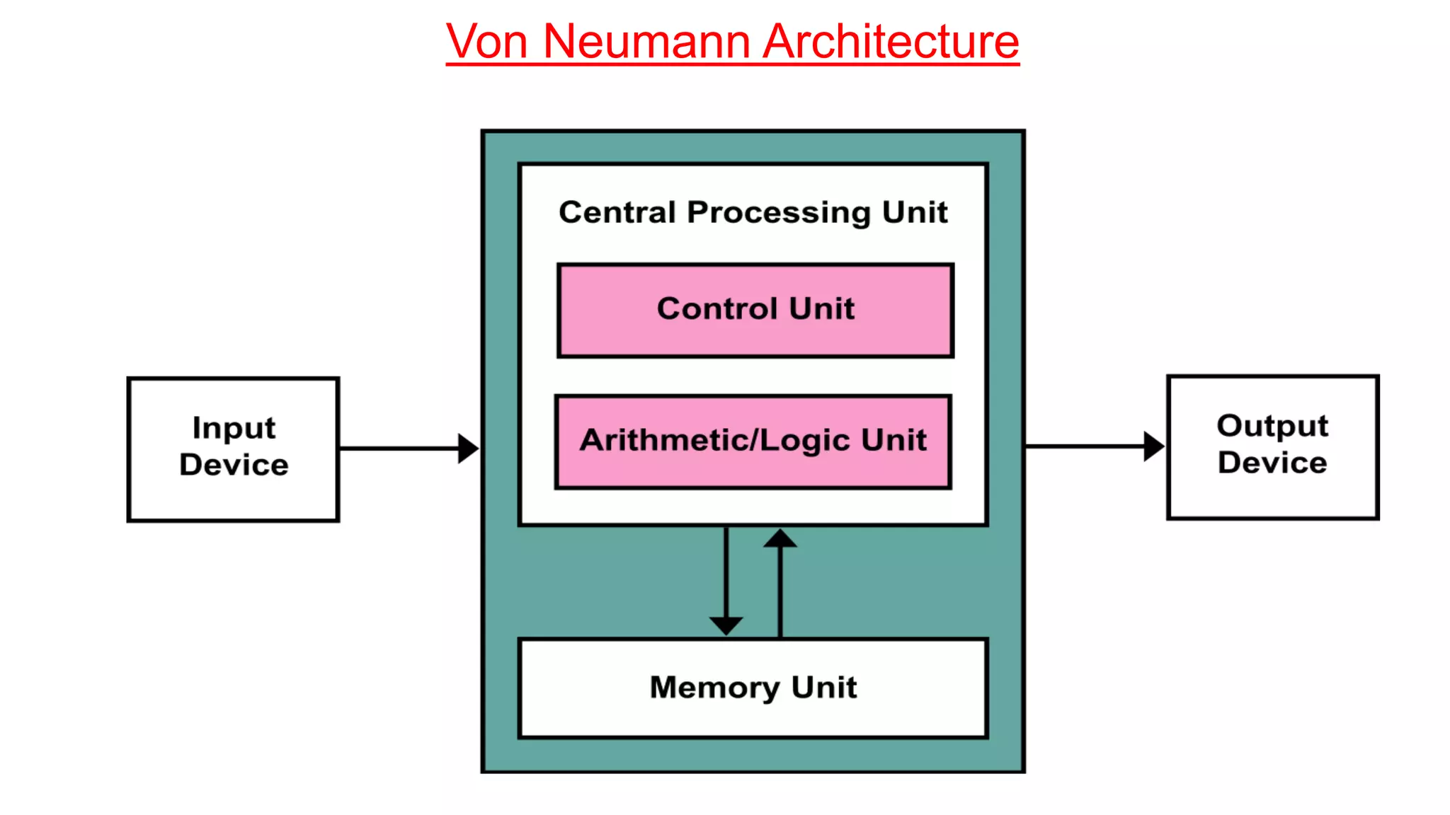 Embedded system architecture.pptx
