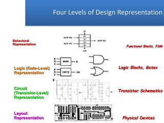 Electronics.ppt | Physics | Science