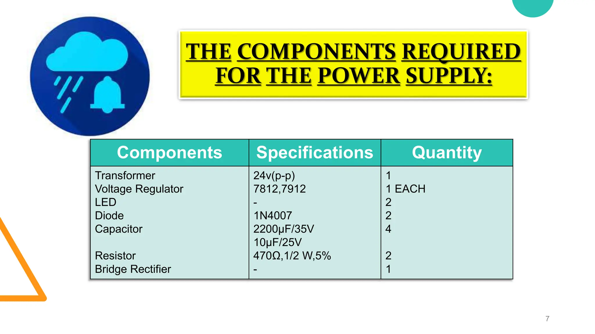 Electronics Project Power point presentation | PPT