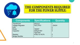 Electronics Project Power point presentation | PPTX