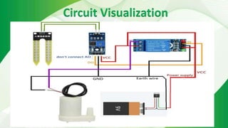 Smart Irrigation Systems - Enhancing Agriculture Through Automation | PPTX