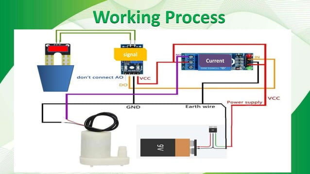 Smart Irrigation Systems - Enhancing Agriculture Through Automation | PPTX | Agriculture ...