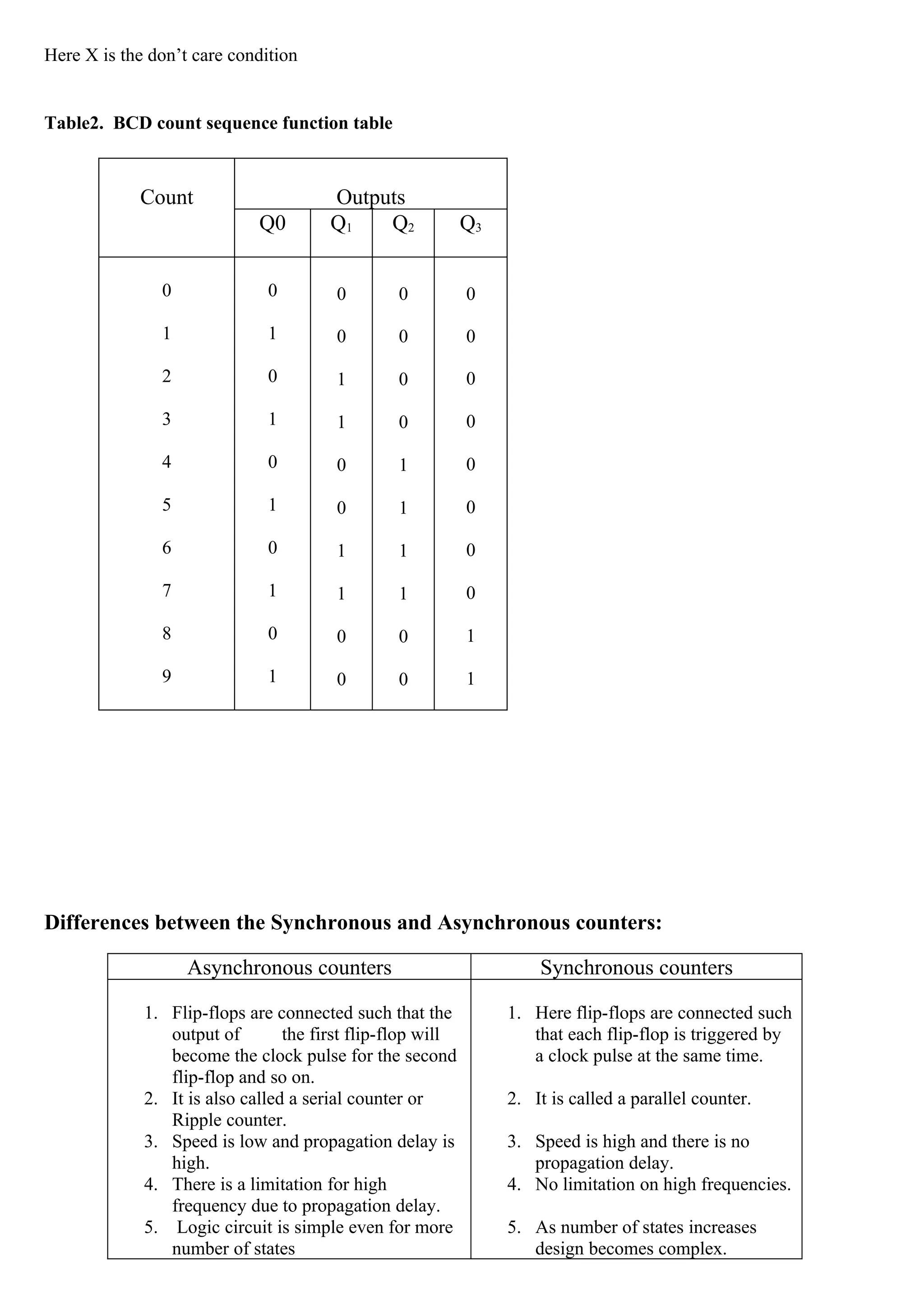 Electronics class notes1 | DOC