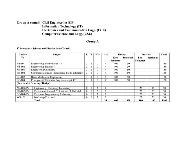 Electronics comm-engineering | PPT