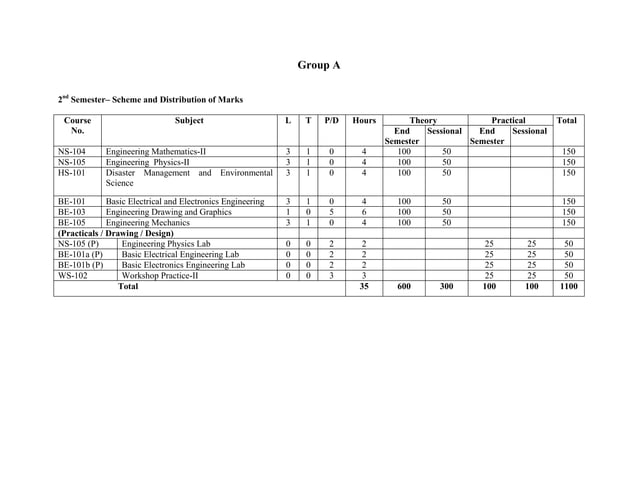 Electronics comm-engineering | PPT