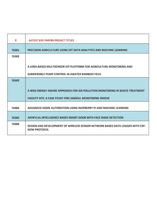 Electronics engineering- Embedded system projects | PDF
