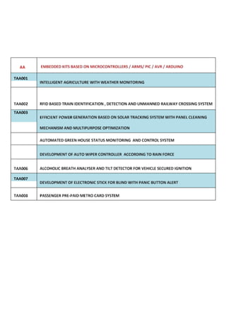 Electronics engineering- Embedded system projects | PDF