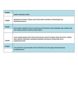Electronics engineering- Embedded system projects | PDF