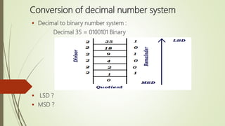Decimal, Binary, Octal, And Hexadecimal number systems. | PPTX