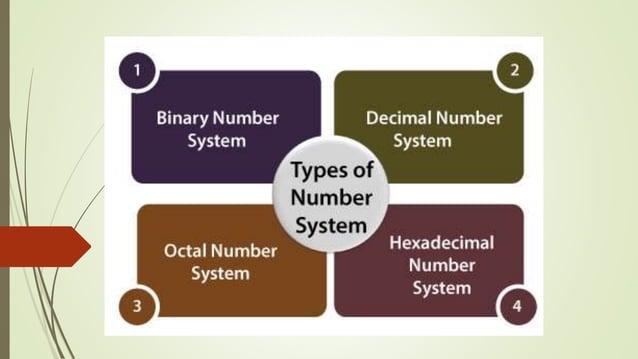 Decimal, Binary, Octal, And Hexadecimal number systems. | PPTX