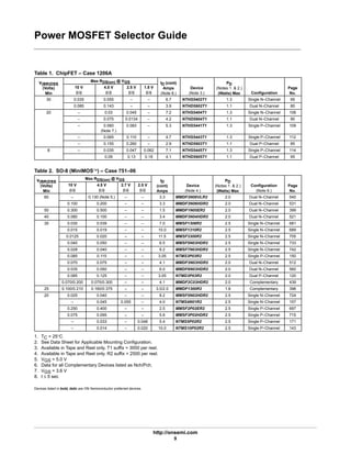 electronics - power mosfets.pdf