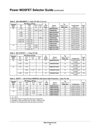 electronics - power mosfets.pdf