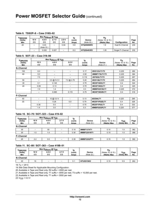 electronics - power mosfets.pdf