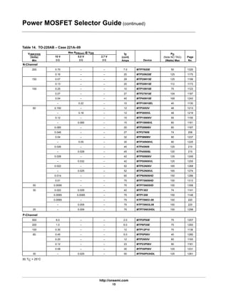 electronics - power mosfets.pdf
