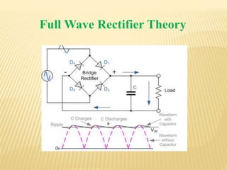 Full Wave Rectifier Circuit | PPTX