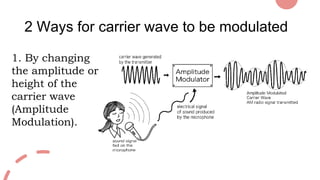 Electronics-Q3Wk1-Module1-AM-and-FM.pptx