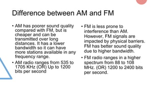 Electronics-Q3Wk1-Module1-AM-and-FM.pptx
