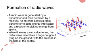 Electronics-Q3Wk1-Module1-AM-and-FM.pptx
