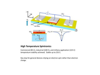 Electronics05082011 | PPT