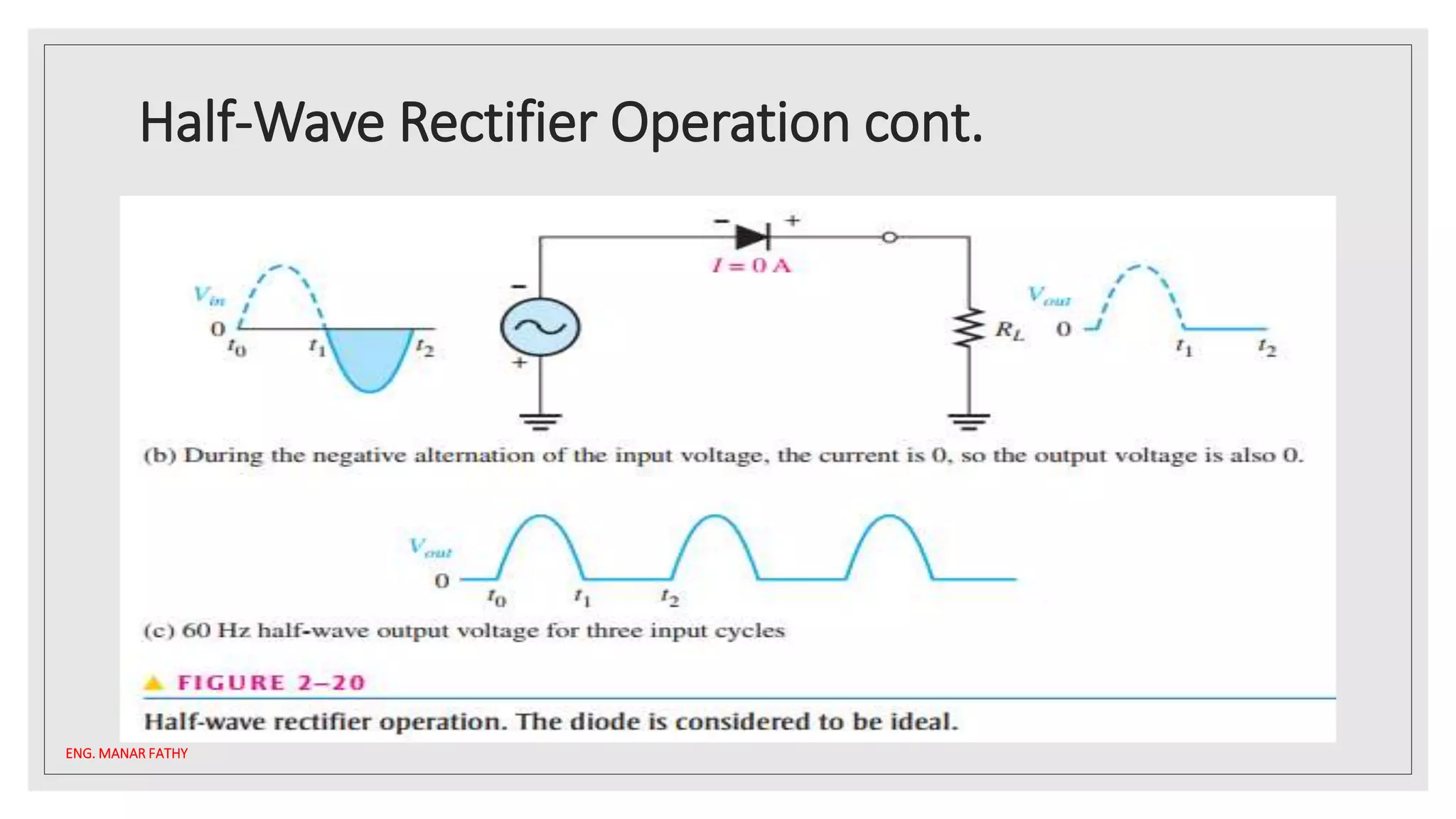 Half and Full Wave Rectification - floyed.pptx