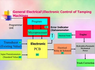 Electronics%20for%20machines.pptx
