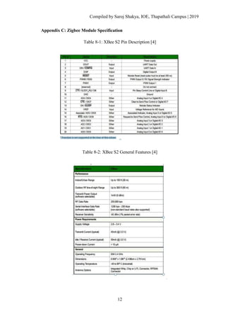 Electronics and Computer Project Report Template and Guidelines 2020.pdf